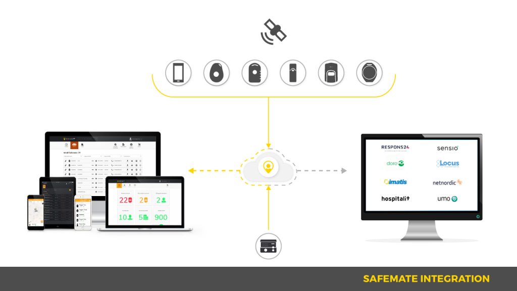 Plattformen Safemate – Sensio LEARN