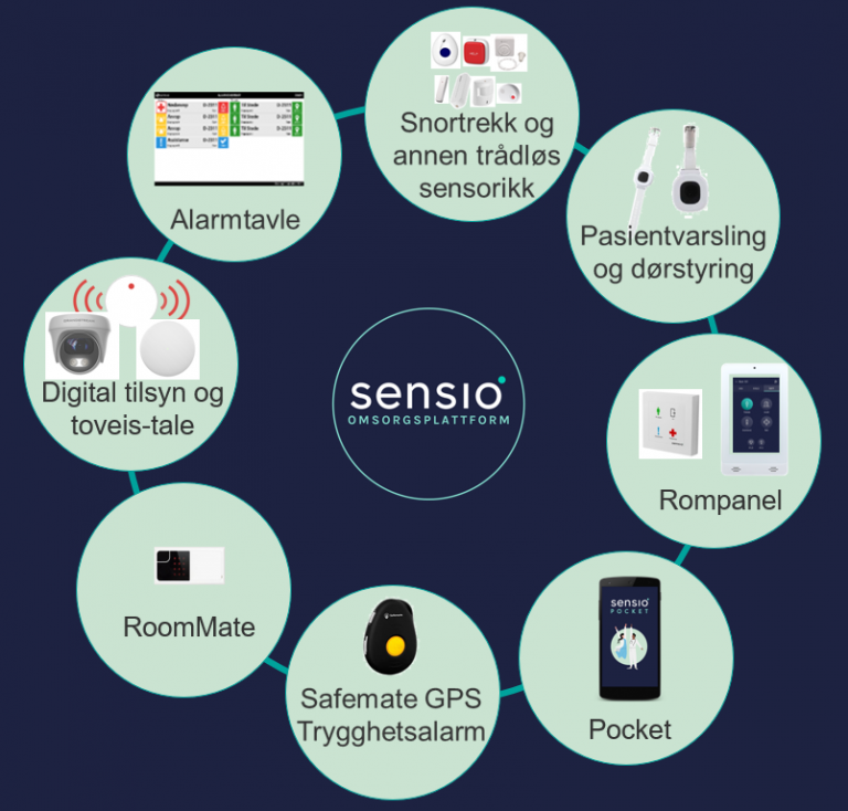 Introduksjon av Sensio Omsorgsplattform – Sensio LEARN