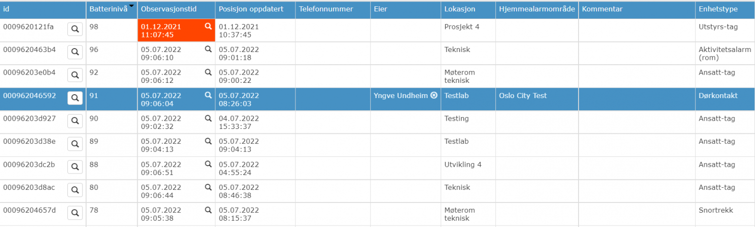 Oversikt over de ulike kolonnene i “Oversikts” knappen i OC – Sensio LEARN